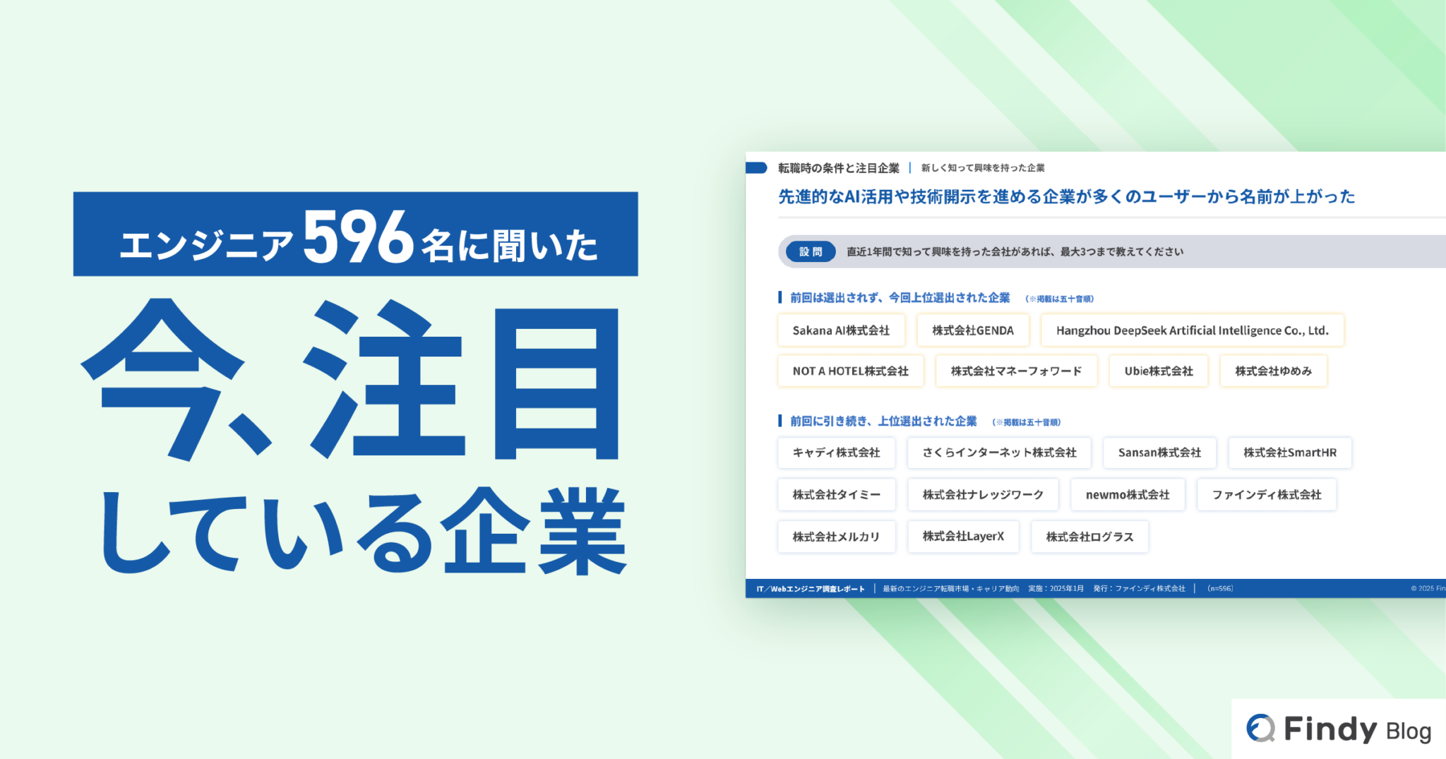 エンジニア596名に聞いた「今、注目している企業」｜2025年3月最新版 | Findy Blog